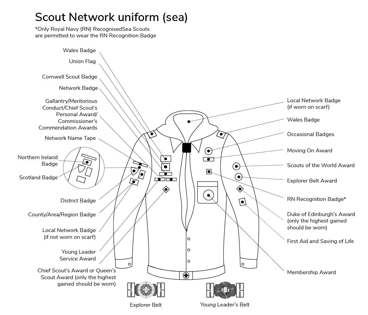 Network Uniform and badge placement | Scouts